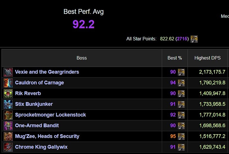 Casual Hunter Youta :) - #130 by Salisko - Beast Mastery - WoW Lazy Macros