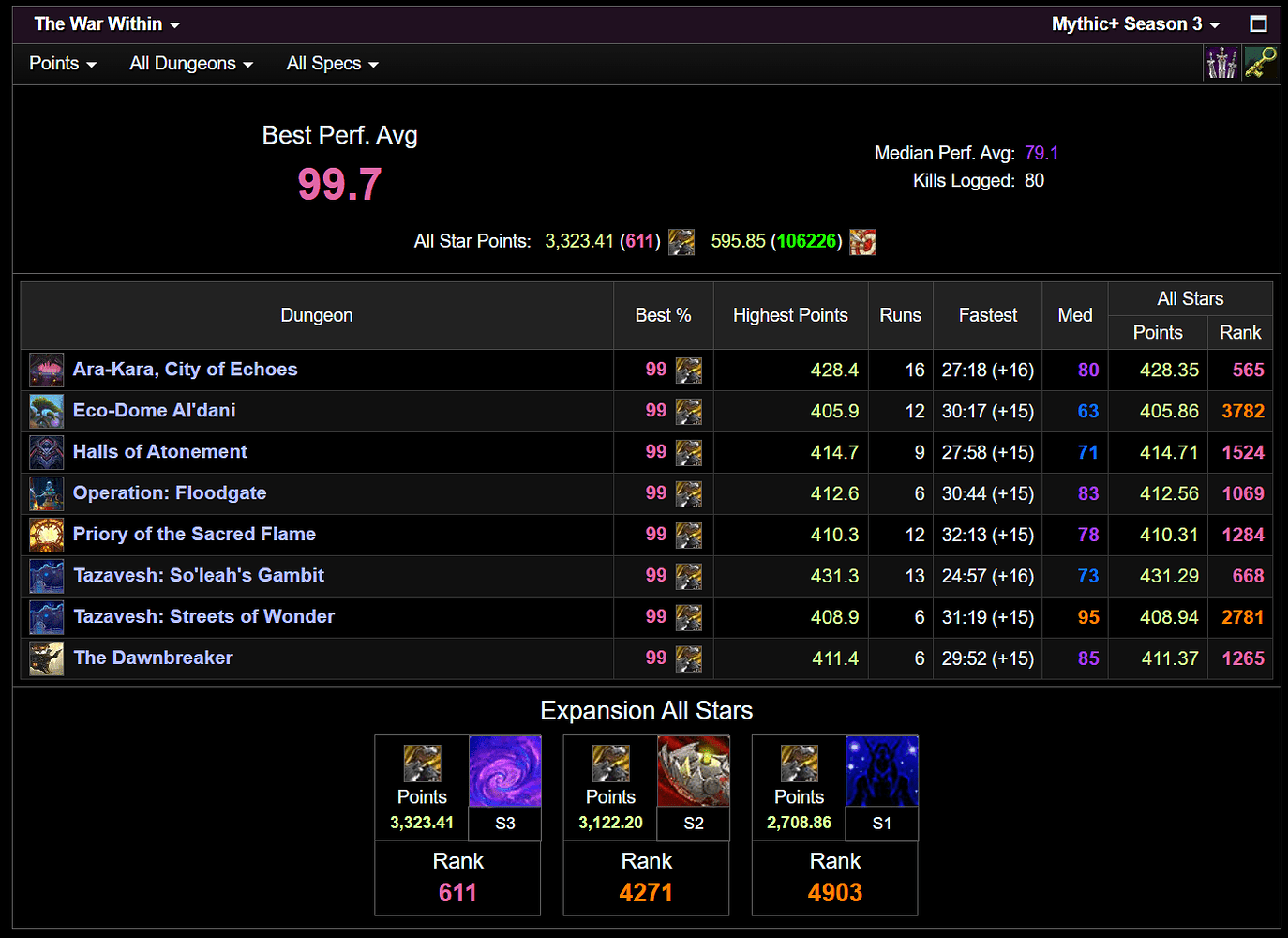 Bm Hunter end game raid/m+ season 3 update for end game definitive top ...