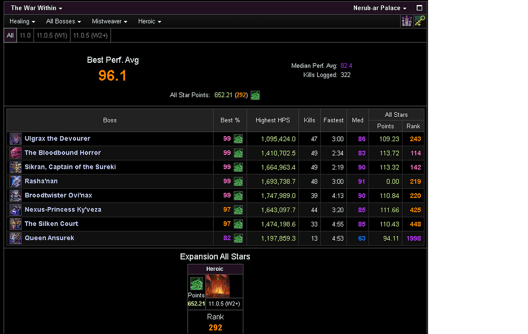 Wenlo, the Chi-Ji Raid and Mythic+ Build The War Within Mistweaver Monk ...