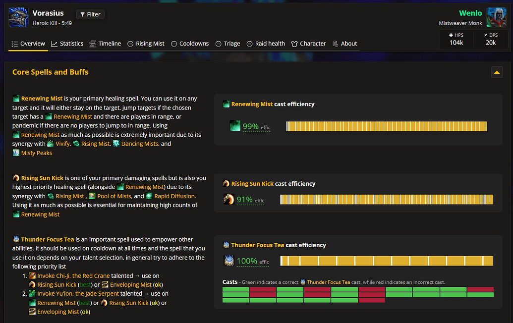 Wenlo - The Way of the Crane: A Raid and Mythic+ Build for Midnight ...