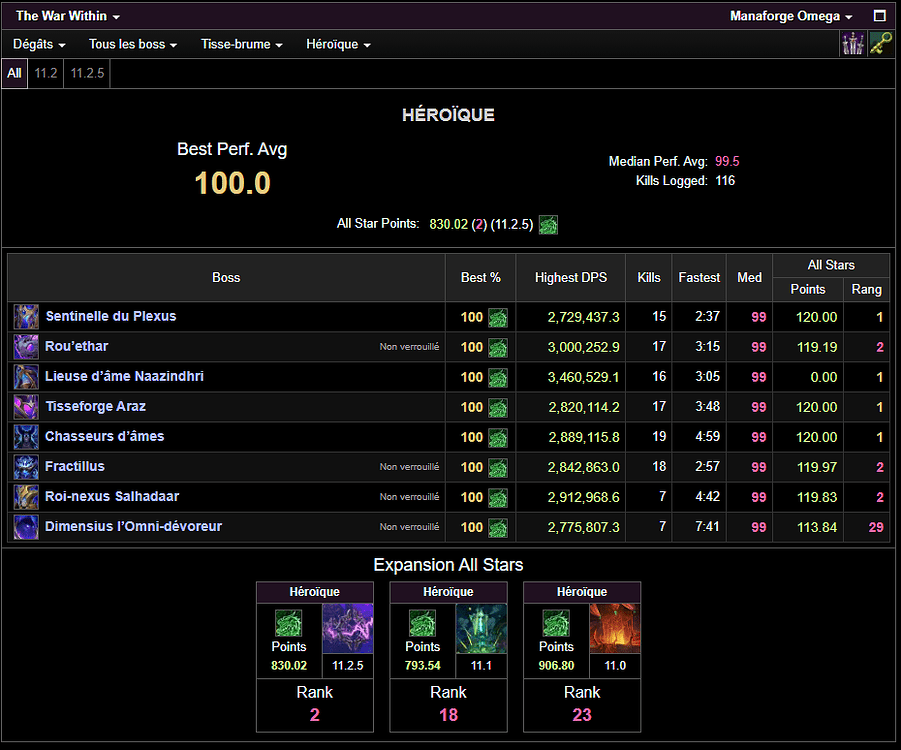 Wenlo, the Chi-Ji Raid and Mythic+ Build The War Within Mistweaver Monk ...