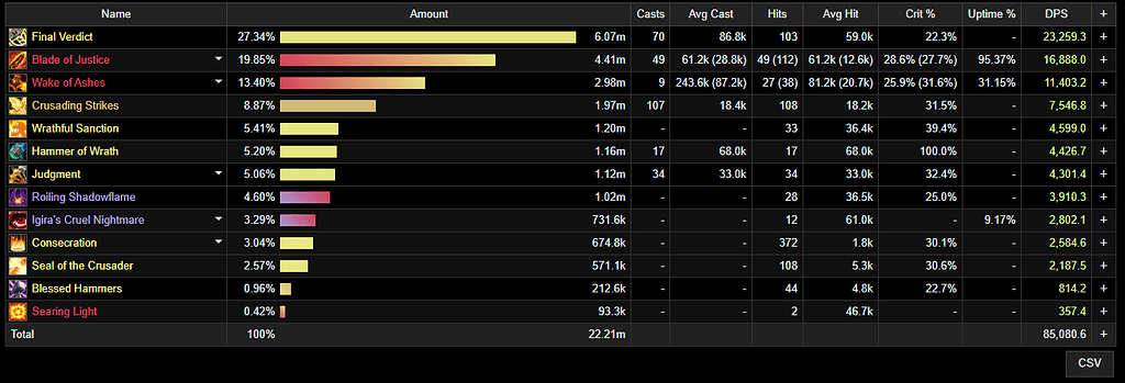 **updated** Ret pally mythic+ build and single target raid ...