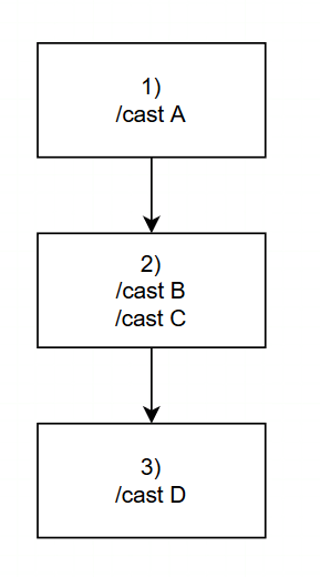 Is It Possible To Encapsulate A Container Into A Gse Macro Gse Troubleshooting Wow Lazy Macros