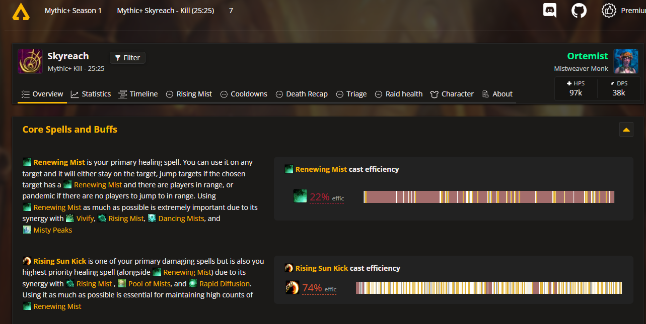 Wenlo - The Way of the Crane: A Raid and Mythic+ Build for Midnight ...