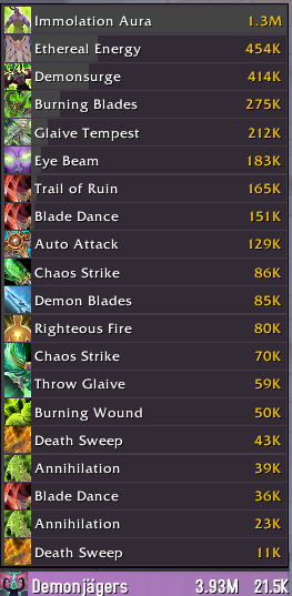 SheHulk´s Demon Hunter: Havoc (Midnight Beta) - One Button 2026-01-26 ...